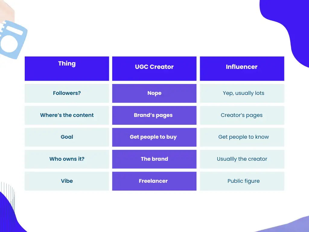 UGC Creator Guide: Start with Veel & Earn Online
